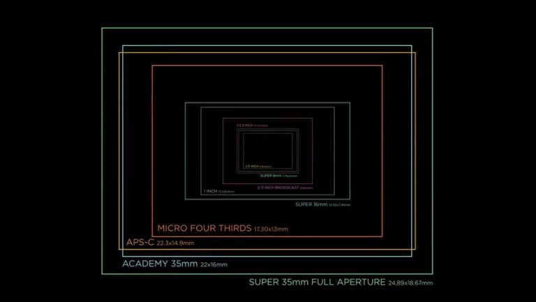Perbedaan Antara Sensor Full Frame dan Super 35? | Commercial ...